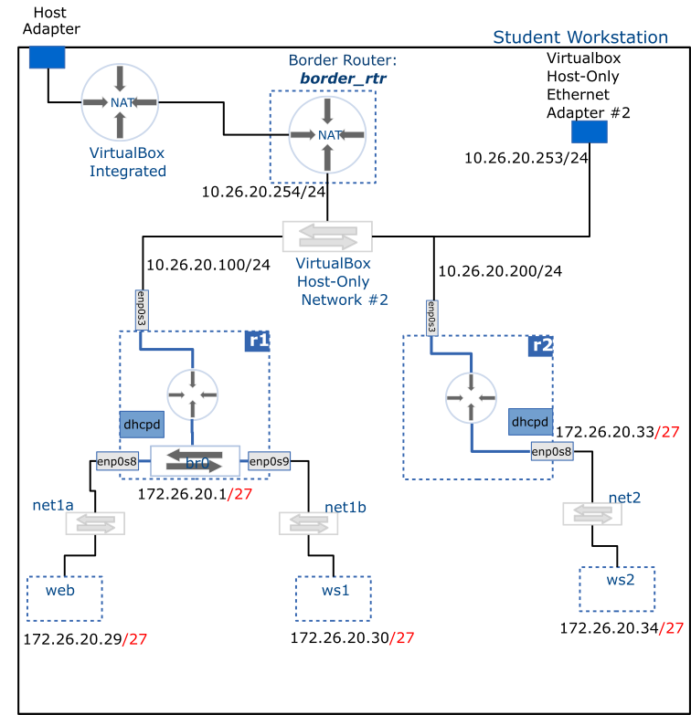 Dhcp Server Acit2620 Networking Notes