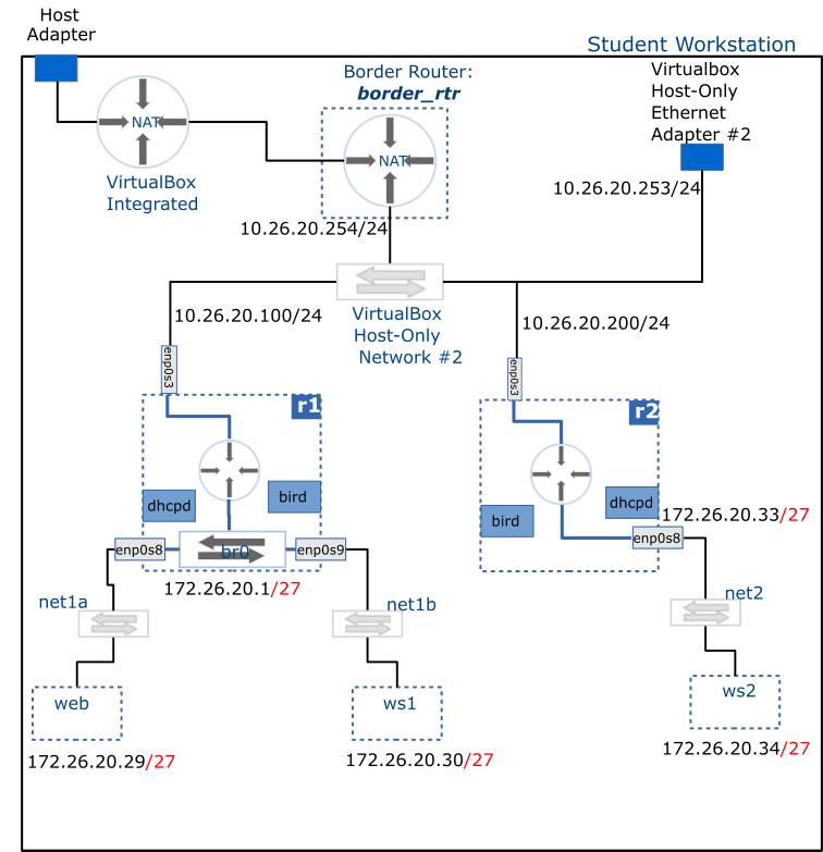 Dynamic Routing | ACIT2620 Networking Notes Dynamic Routing | ACIT2620 Networking Notes
